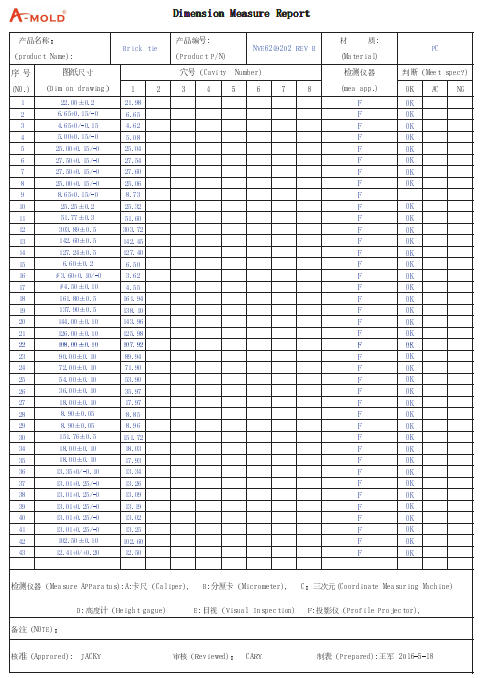Mold Trial of ABERY - ABERY