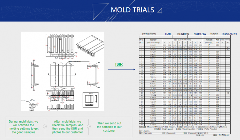 Mold Trial of ABERY - ABERY