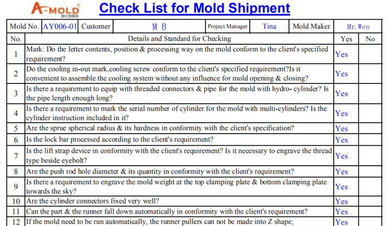 Mold Shipment of ABERY - ABERY